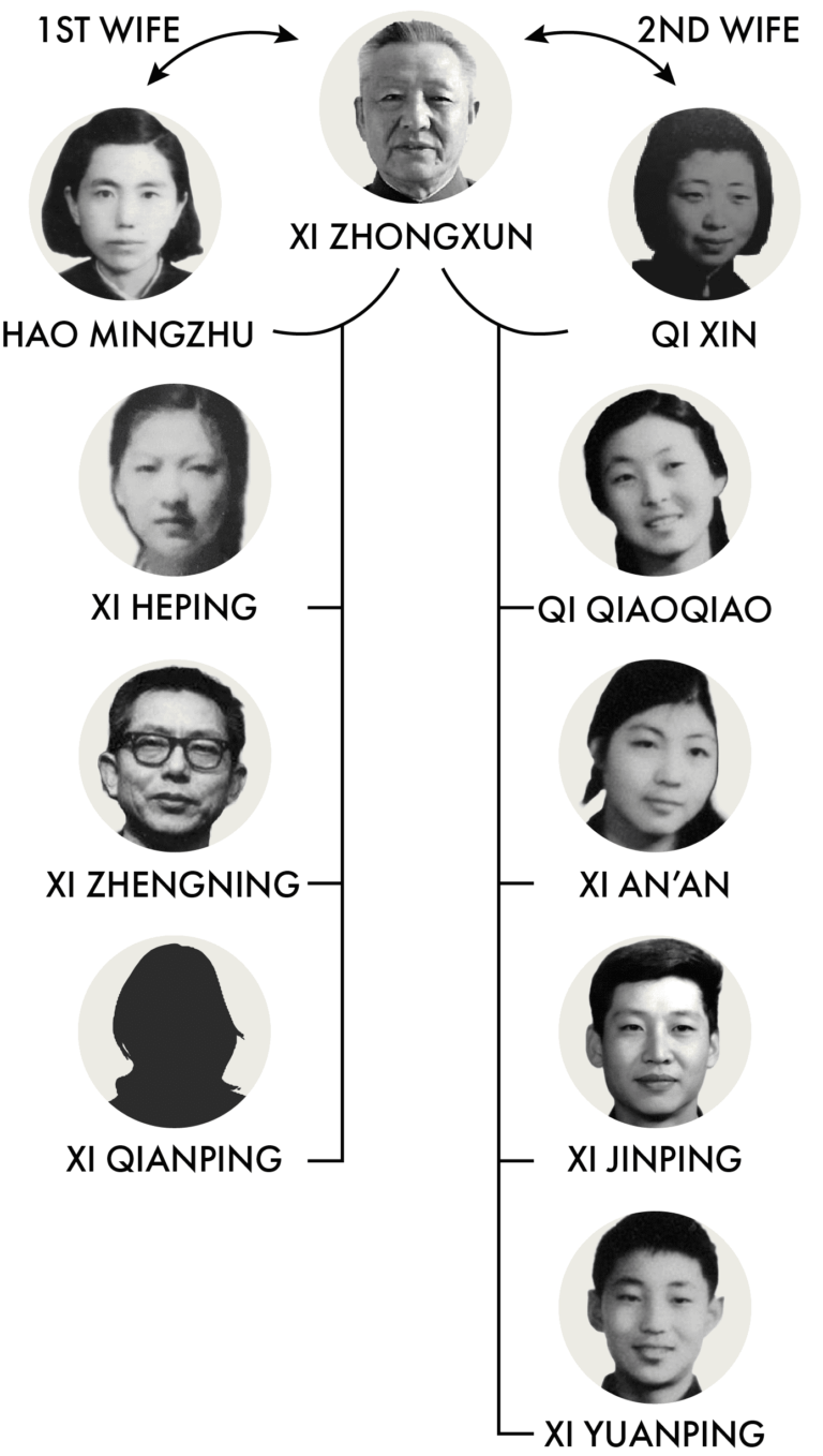 What Xi Jinping Learnt from His Father | China Books Review